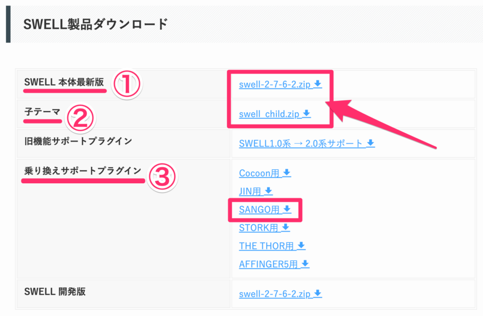 【直前＆直後】SANGOからSWELLへWordPressテーマ変更してみた | おっさん＊クエスト